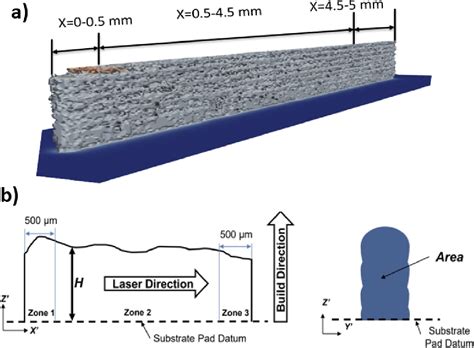 Figure 9 From Statistical Parameterized Physics Based Machine Learning