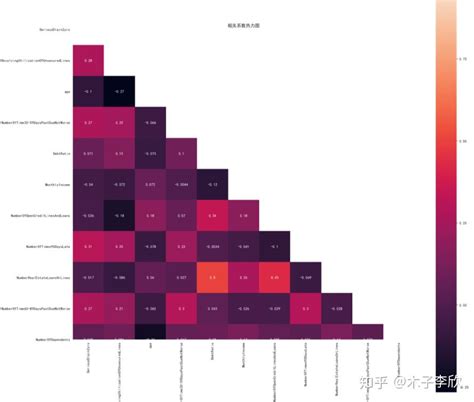 基于python机器学习的信用风险识别模型 知乎