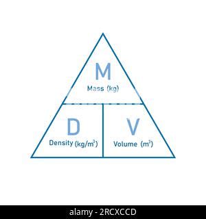 Density Mass And Volume Triangle Formula In Chemistry Vector Illustration Isolated On White