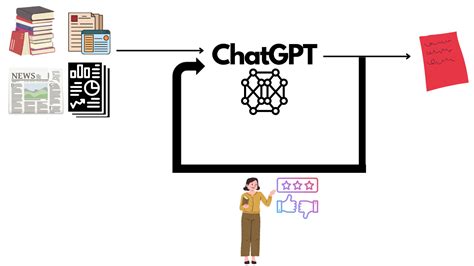 How Is Chatgpt So Good? - Capa Learning