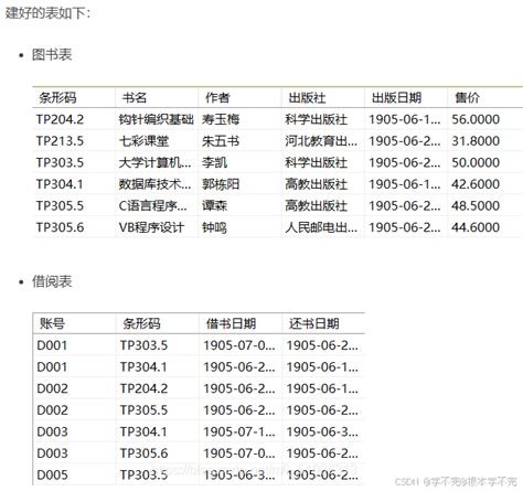Sqlserver练习题 Csdn博客