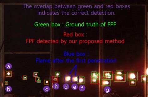 Examples Of Arena Fragmentation Test Aft Images Captured With The Aft Download Scientific