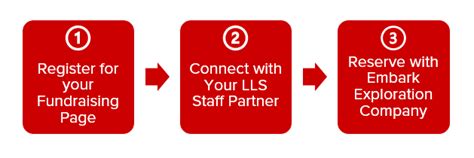 Climb2cure Landing Campaign