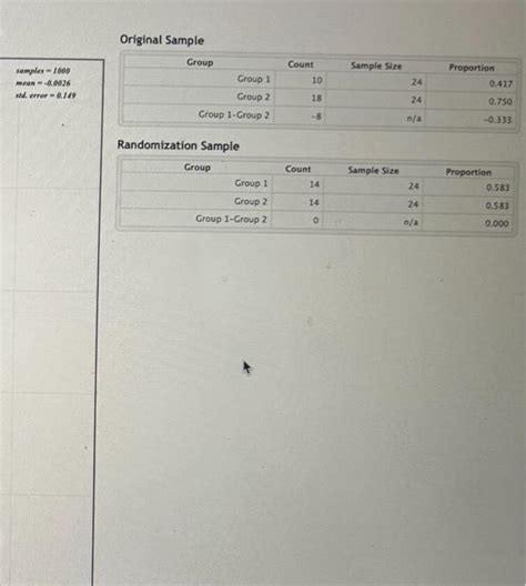 Solved Original Sample Randomization Samplerandomization
