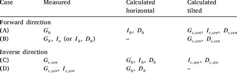 Calculation Cases For The Hay C Model For All Cases The Average Download Scientific Diagram