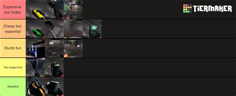 Lethal Company Items Tier List Community Rankings Tiermaker