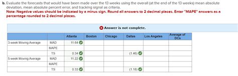 A Consider Using A Simple Moving Average Model Chegg