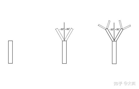 Canvas发光效果 知乎