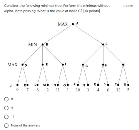Solved 10 Points Consider The Following Minimax Tree Chegg Com