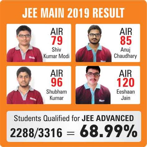 JEE Advanced 2019 Rank Predictor Rank Predictor For JEE Advanced Motion IIT JEE