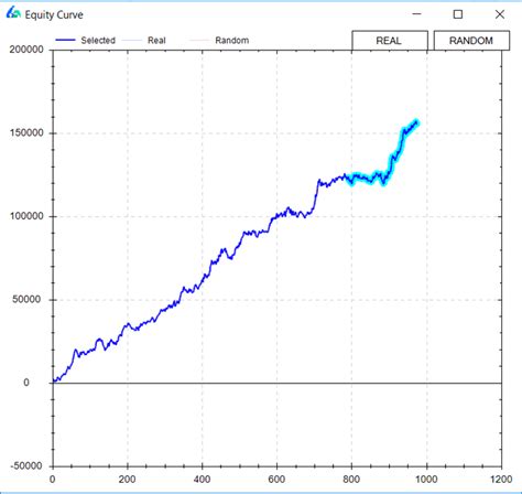 equity curve trading build alpha