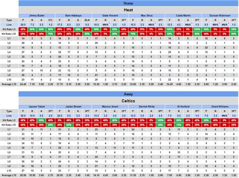 5272023 Celtics Heat Player Prop Analysis Tool Rsportsbetting