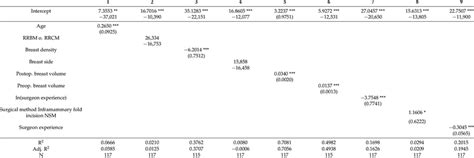 Univariate Regression Residual Glandular Tissue Amount Download Scientific Diagram