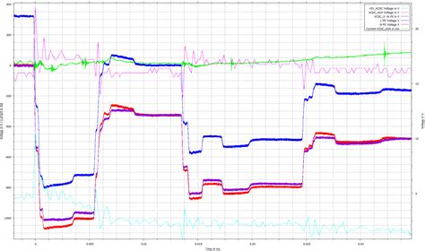 SN Behaviour Of SN In Case Of Overvoltage Internal Diodes Latch Up Isolation
