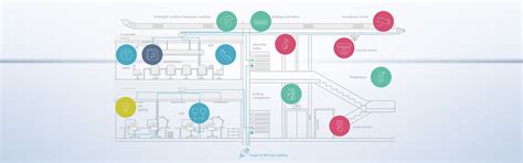 Metz Connect Digital Ceiling