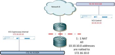 Traverse A 1 1 Nat With Vcs Cisco Community