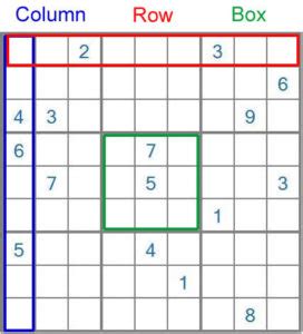 How To Play Sudoku Part 1 What Is Sudoku Sudoku Daddy