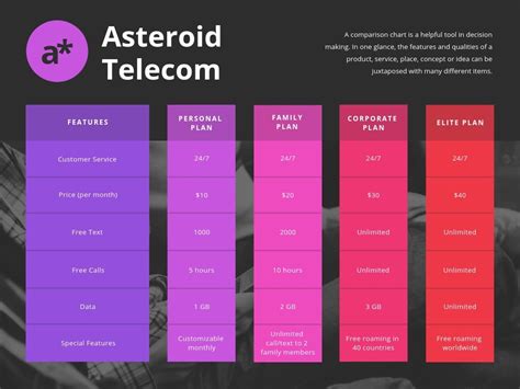 Free Online Comparison Chart Maker Design A Custom Comparison Chart In Canva
