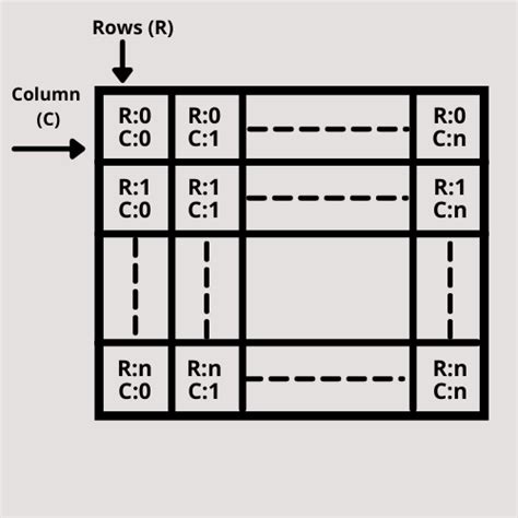 Tkinter Row Column Tkinter Grid Rows Cactpz