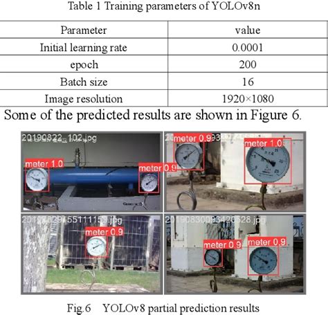 Table 1 From Reading Recognition Method Of Pointer Instrument Based On