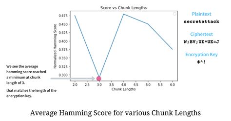 deciphering repeated key xor ciphertext