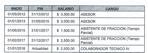 Colaborador Del Pcn Señalado De Ser El Lobista De Los Transportistas