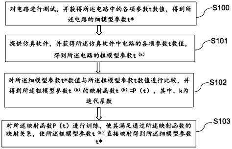 Circuit Simulation Optimization Method Eureka Patsnap