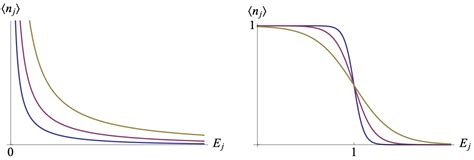 8 4 Bose Einstein And Fermi Dirac Statistics Physics Libretexts