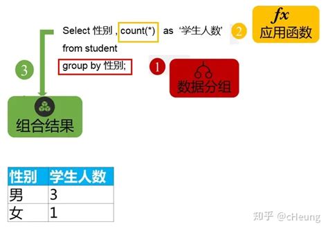 Sql查询语句 汇总分析sql分类汇总查询 Csdn博客 Sql查询语句 汇总分析sql分类汇总查询 Csdn博客