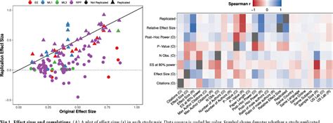 Figure 1 From Predicting The Replicability Of Social Science Lab