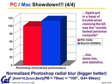 CS61C L41 Performance II 1 Garcia UCB Lecturer PSOE Dan Garcia Inst Eecs Berkeley Edu Cs61c