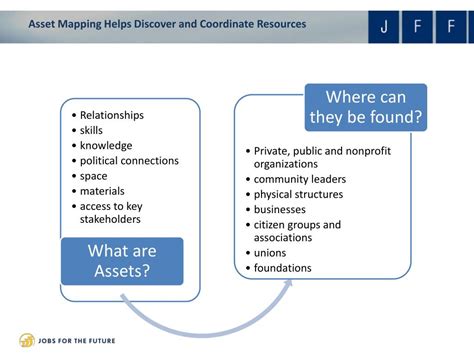 Ppt Asset Mapping Building On Community Resources Powerpoint Presentation Id1896411 Ppt Asset Mapping Building On Community Resources Powerpoint Presentation Id1896411