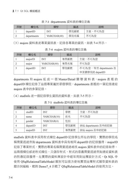 大數據資料可視化：python Qt Gui程式設計 Dm2006 深智數位股份有限公司