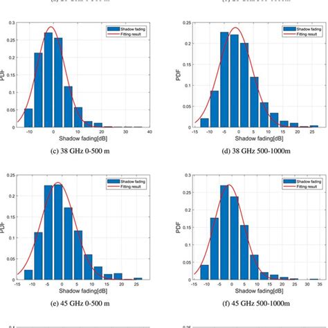 The Emulated Power Delay Profile Pdp Results Download Scientific Diagram
