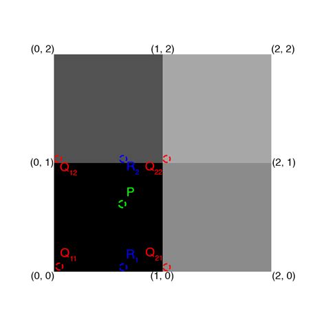OpenGL ES Pixel Shaders Tutorial Ray Wenderlich