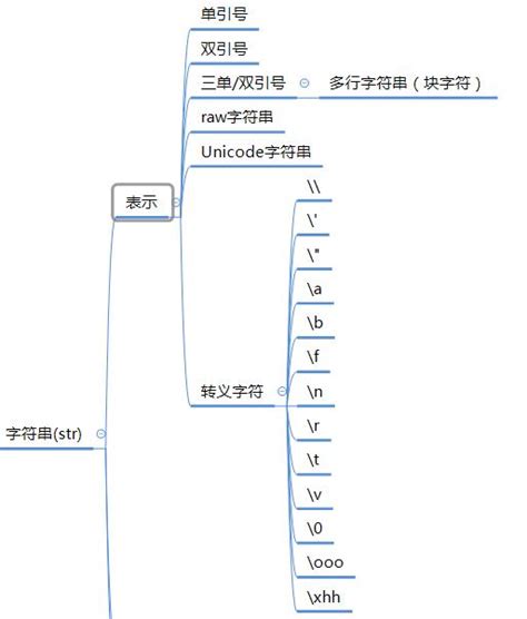 机器学习之python基础（一） python机器学习基础 csdn博客