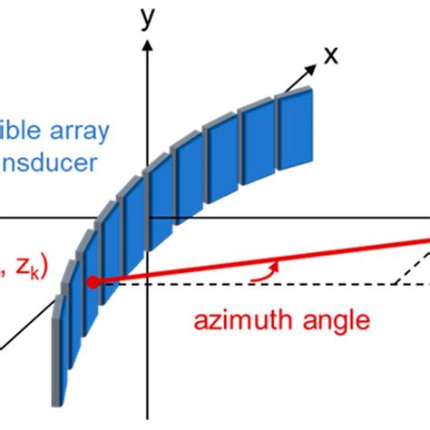 coordinate system of the flexible array transducer download