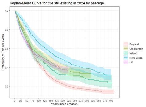 Alexis Raúl S On Linkedin Datascience Uk Datavisualization Dataviz