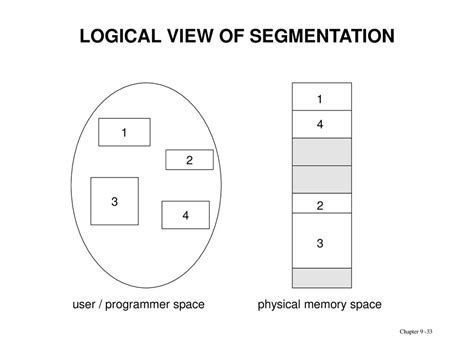 Chapter 9 Memory Management Ppt Download