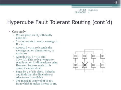 Ppt Fault Tolerant Networks And Fault Tolerant Routing Powerpoint