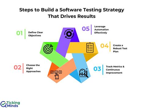 Softwaretesting Qualityengineering Qualityassurance… Ticking Minds