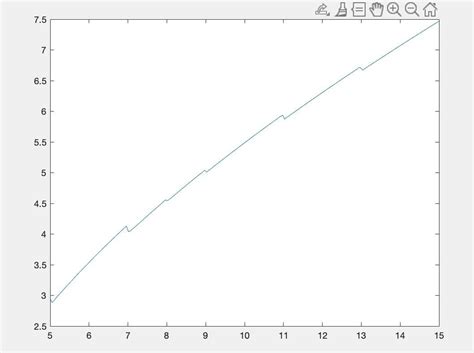 Riemanns Explicit Formula—j Function Not Giving Expected Step Like Behaviour Rmatlab