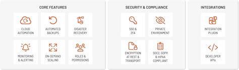 Managed Search And Site Search Searchstax