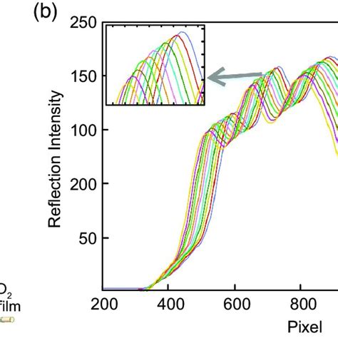 A Schematic Of The Temperature Sensor Based On A Smartphone Note Download Scientific Diagram A Schematic Of The Temperature Sensor Based On A Smartphone Note Download Scientific Diagram