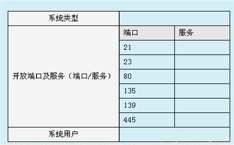 主机安全加固 主机安全加固方法有哪些 csdn博客