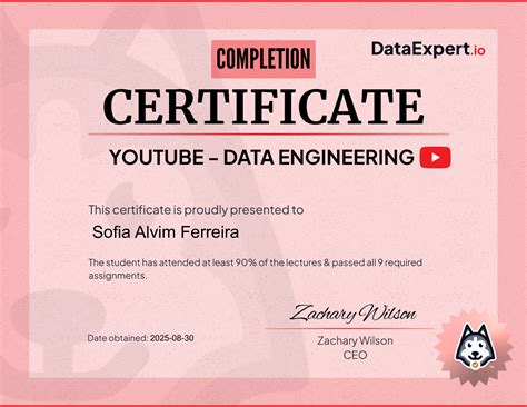 Community Boot Camp Certification Sofia Alvim Ferreira