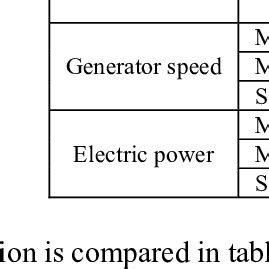Speed Power Data Analysis Download Table