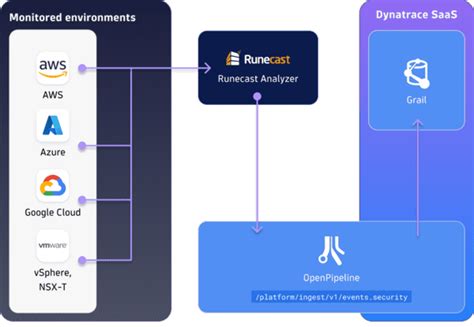what s new in dynatrace saas version 1 315 — dynatrace docs