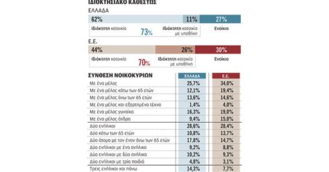 Εγκλωβισμένοι στο πατρικό σπίτι οι νέοι Η ΚΑΘΗΜΕΡΙΝΗ