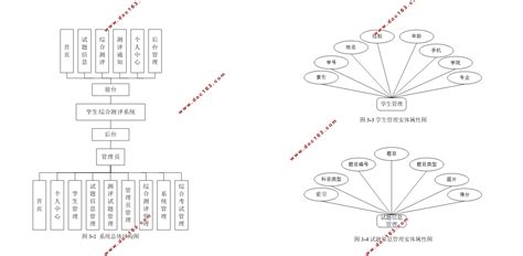 基于springboot学生综合测评系统的设计与实现mysql含录像javaweb毕业设计论文网